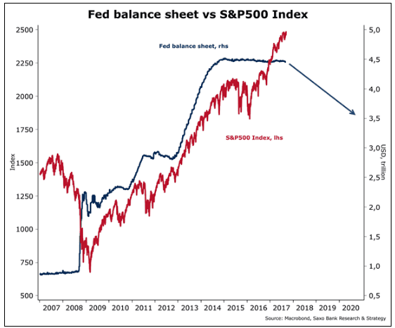 Este es el gráfico más importante para los inversores de renta variable ...